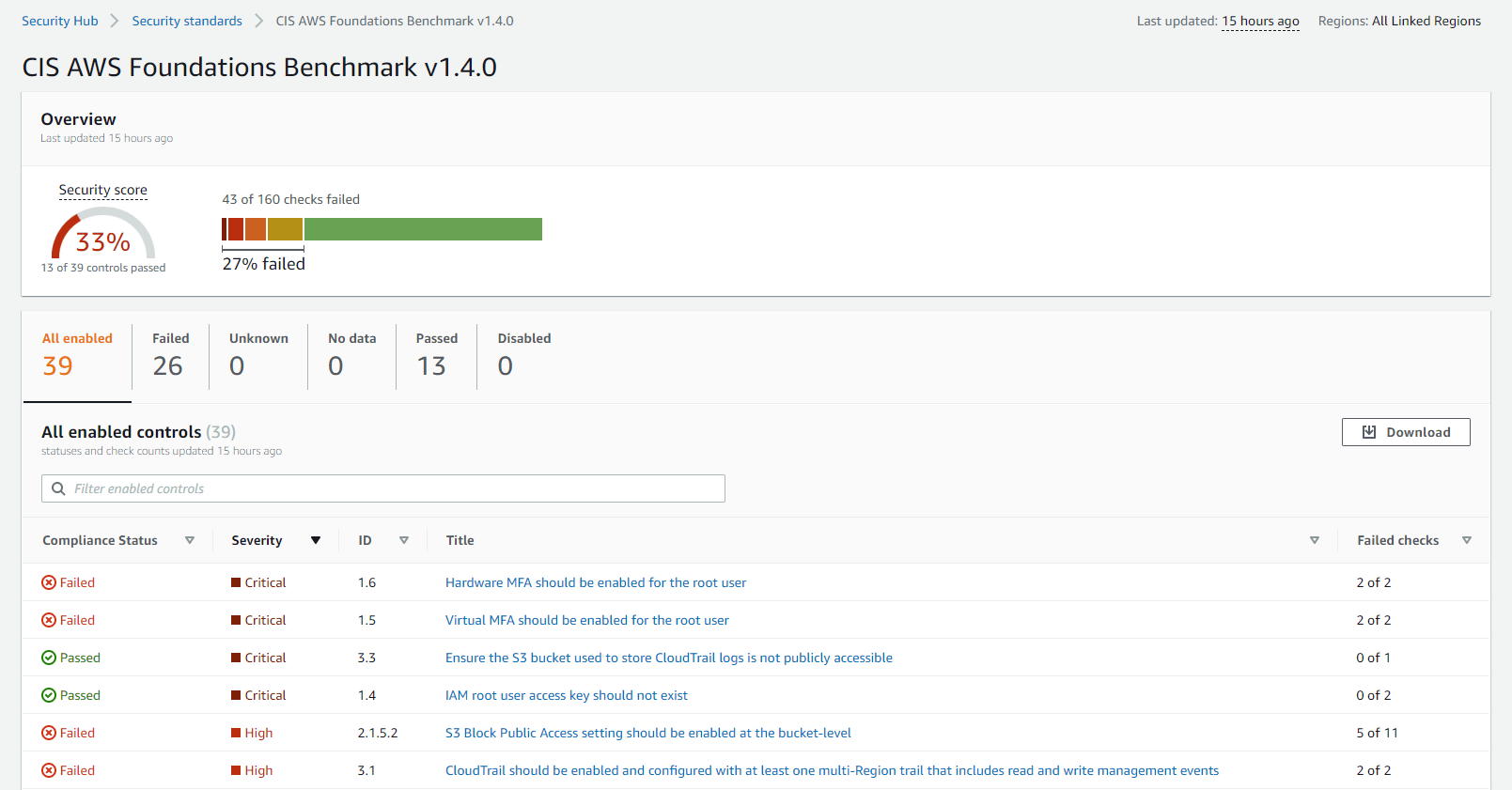 AWS Security Hub includes a new feature: CIS Benchmarks v1.4