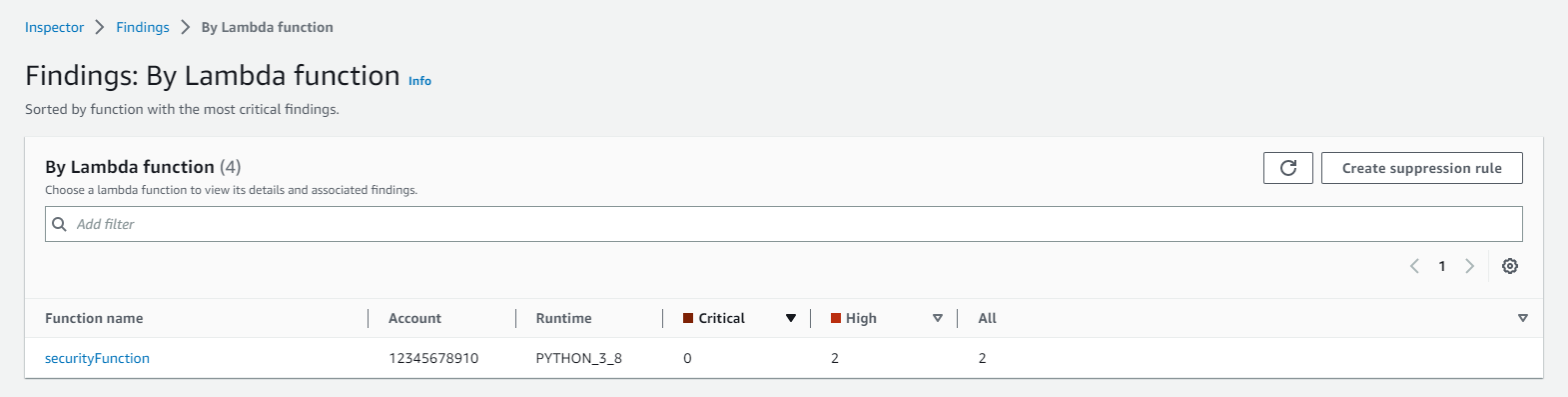 Discover the new AWS Inspector feature that ensures Lambda function security