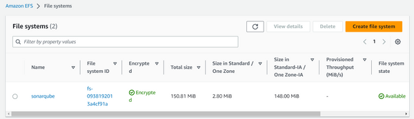 Transform Your Code Quality With Sonarqube On Aws Ecs A Comprehensive